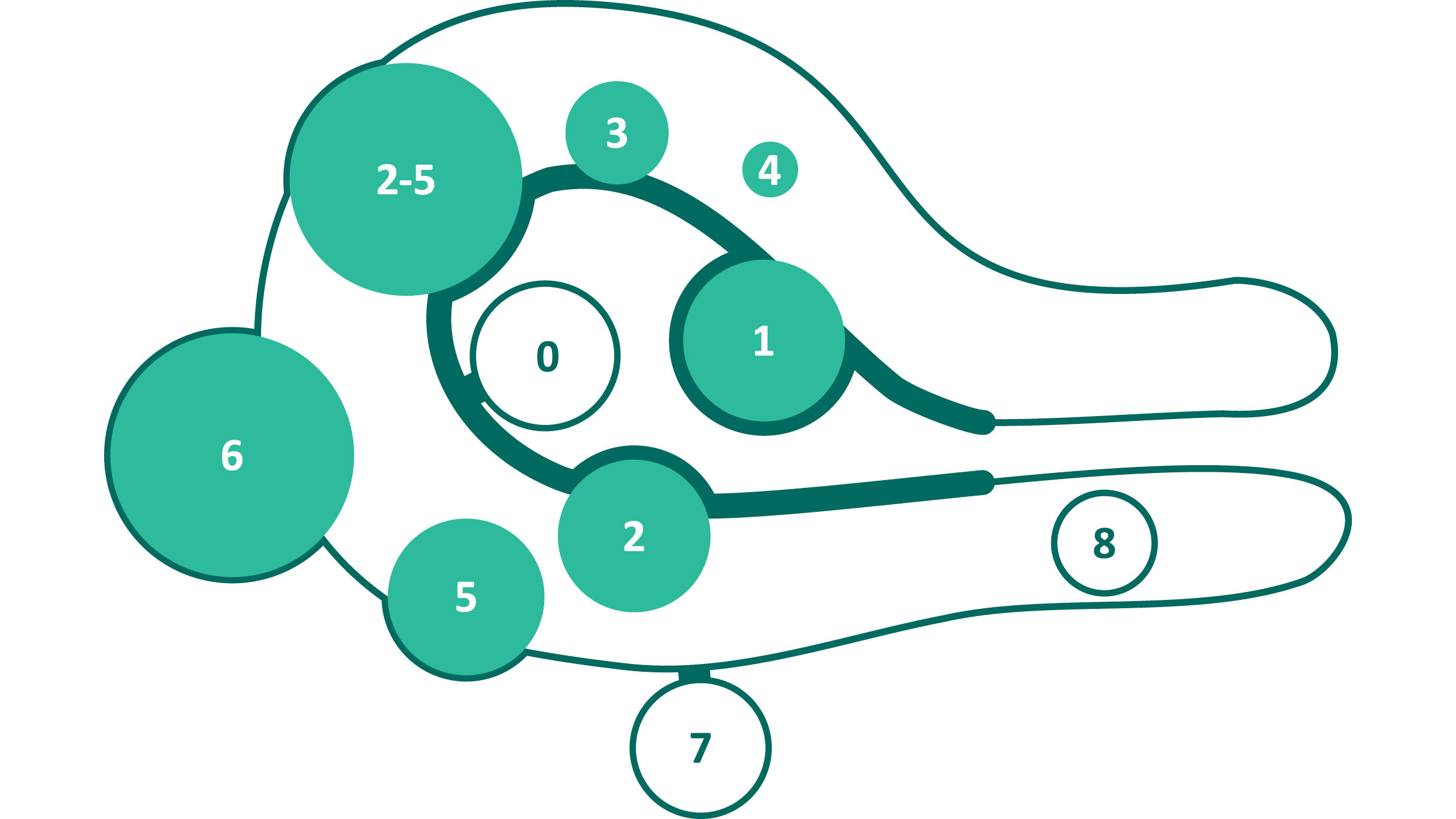 Was ist die FIGO-Klassifikation für Myome? Ein Überblick